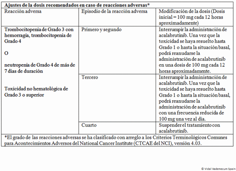 Penilevel 500 mg: Ficha técnica y beneficios de las cápsulas duras
