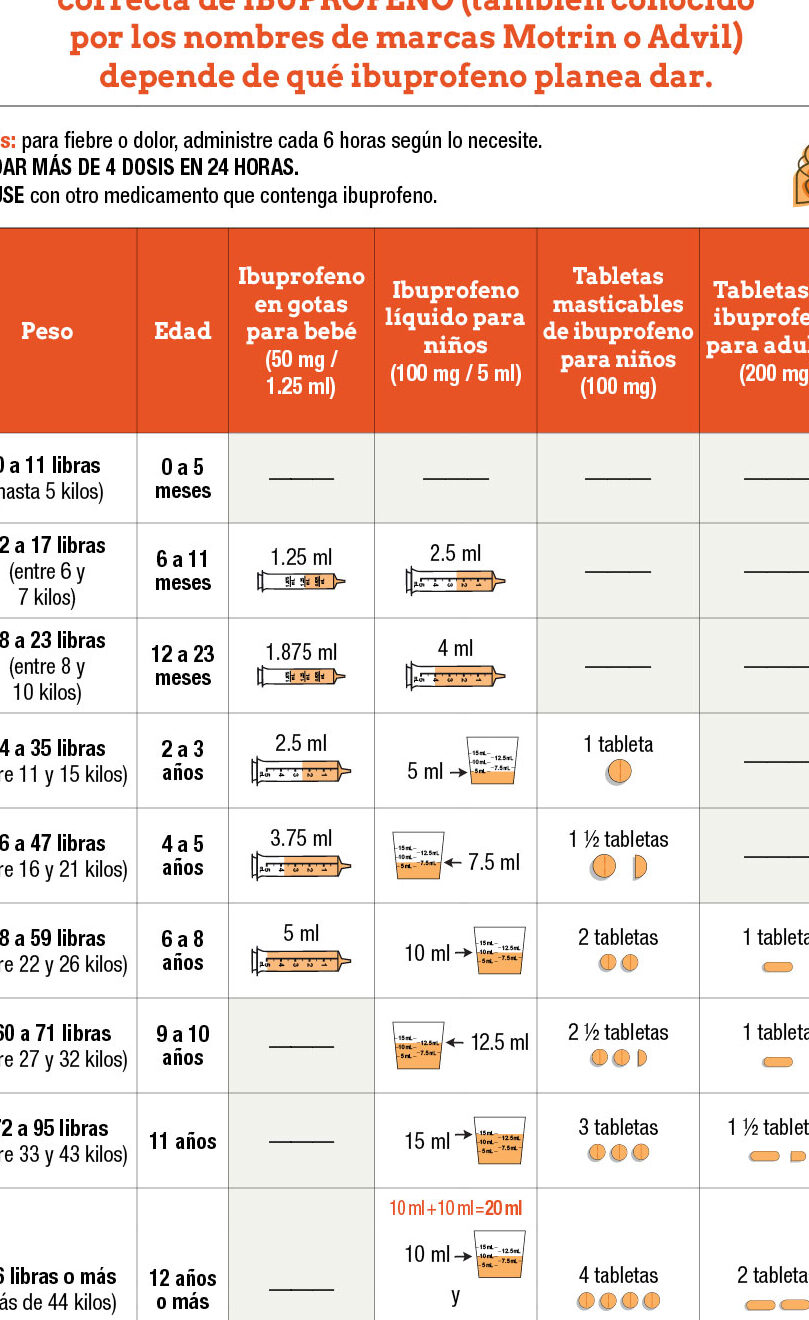 Dosis De Ibuprofeno Para Niños Guía Completa Y Recomendaciones