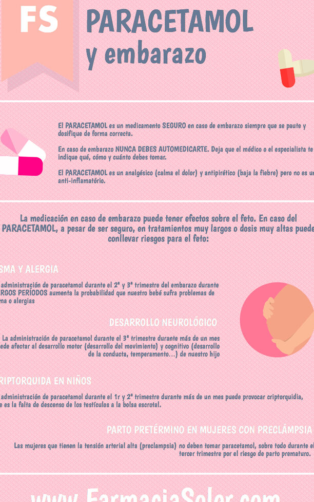 Todo lo que debes saber sobre el paracetamol y su seguridad durante la ...
