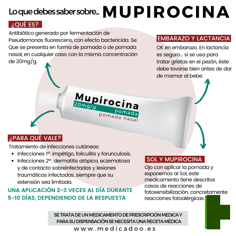 Heipram 20 mg: Prospecto y Usos de los Comprimidos Recubiertos con ...